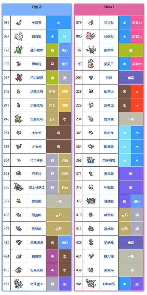 口袋妖怪钻石珍珠区别图标