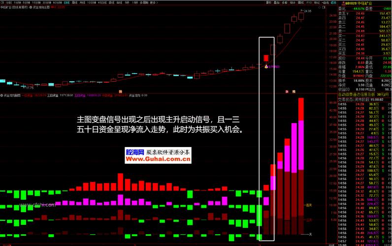 通达信指标文件在哪个文件夹图标