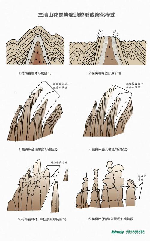 深板岩的玩法教程