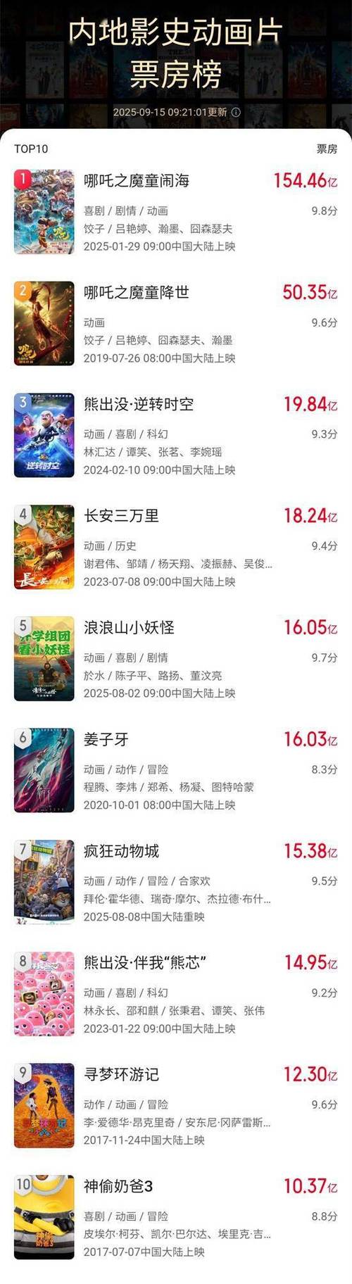 做动漫电影赚钱吗截图
