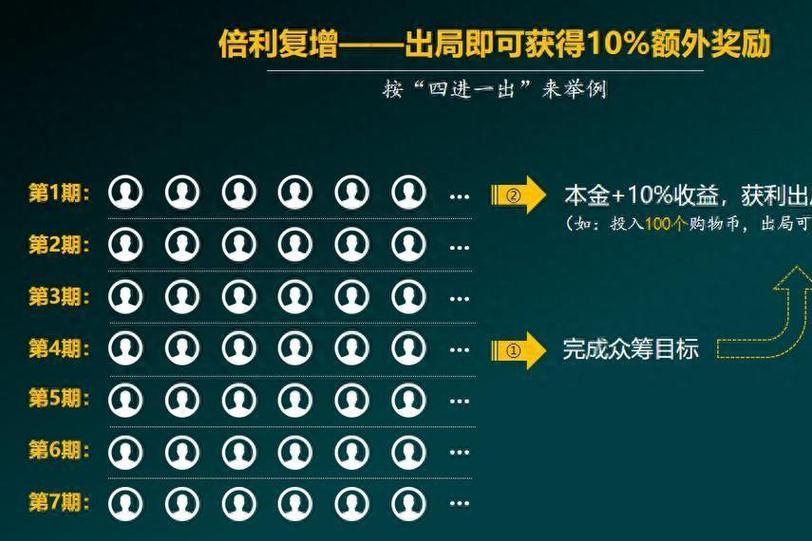 奖励众筹图标