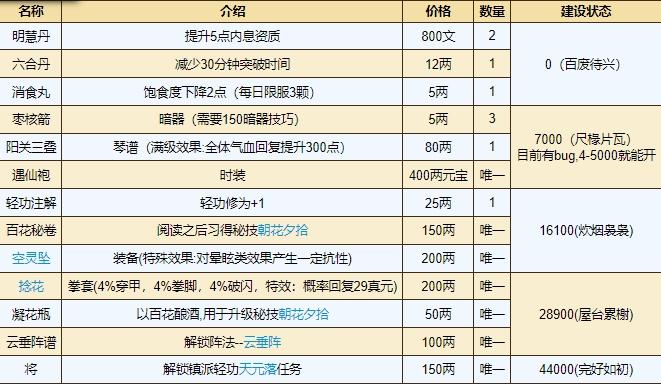 烟雨江湖各小势力宝库一览表图标