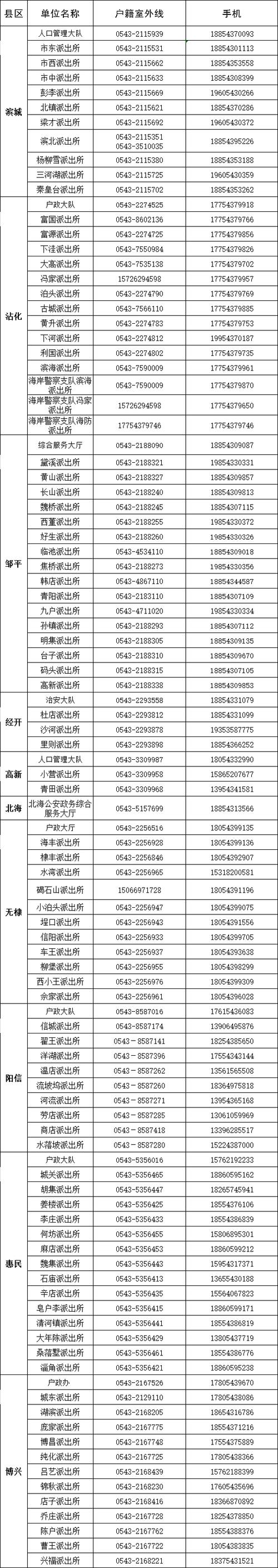 身份证客服电话是多少