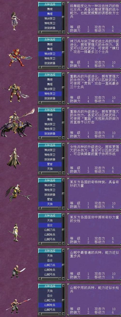 三国群英传7兵种排名图标