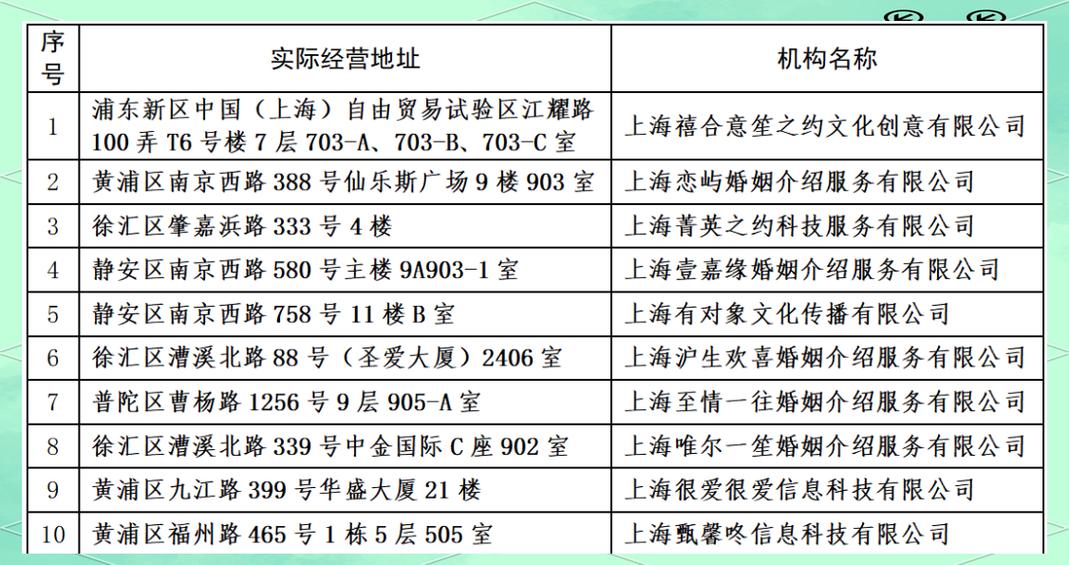 开婚介所十大风险点截图