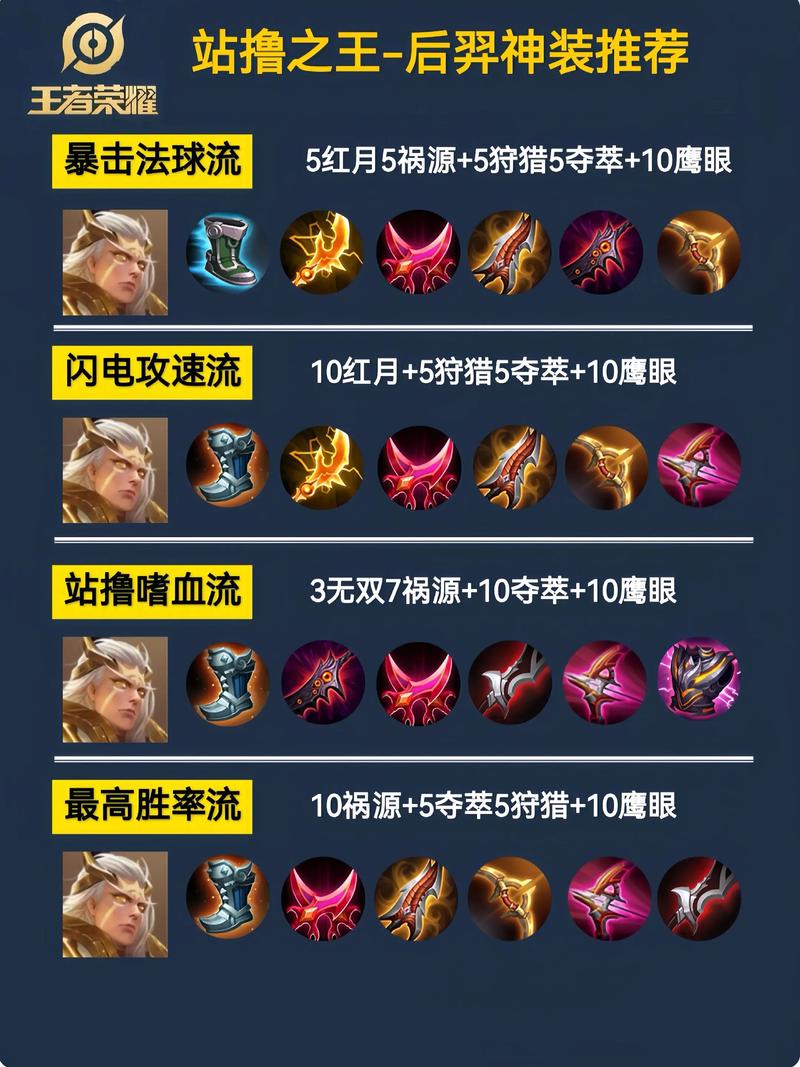 后羿2026铭文最厉害三个东西图标