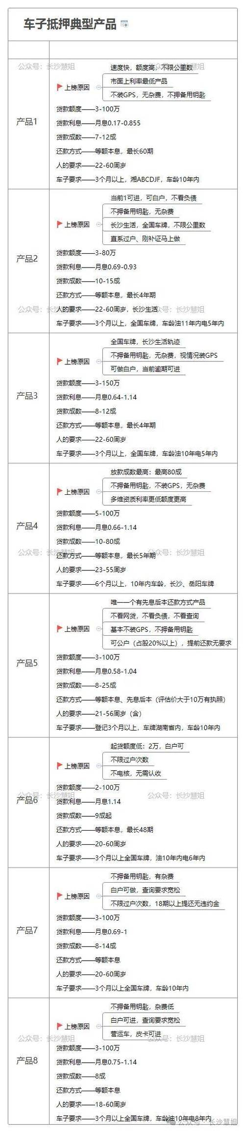 贷款买车怎么贷最划算图标