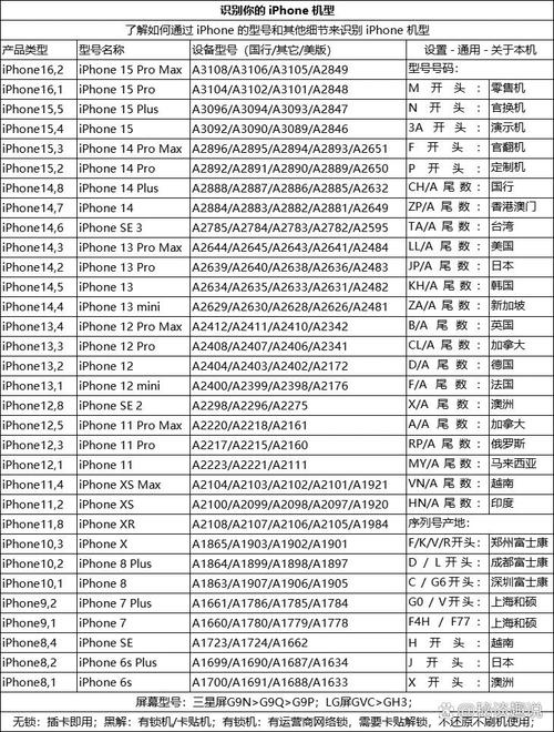 苹果手机型号字母代表图标