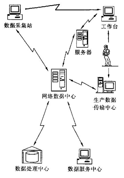 手机传输图标