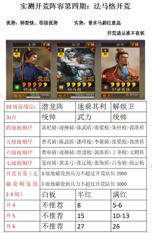 三国志战略版法正加点截图