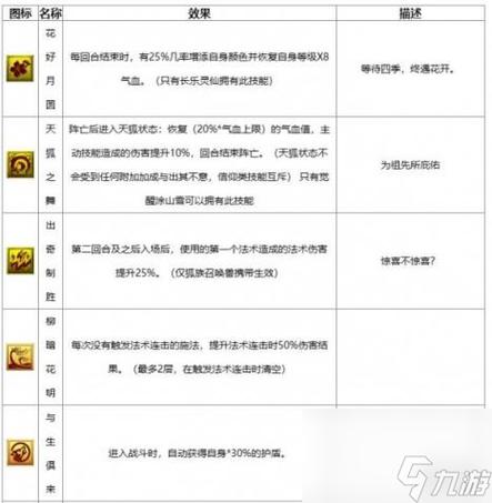 梦幻召唤兽特殊技能