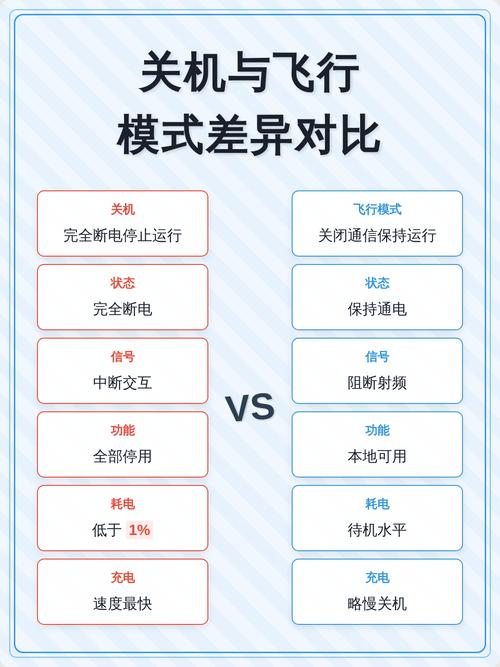 关机与飞行模式有什么区别图标