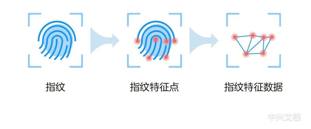 手机上可以按手印吗怎么弄截图