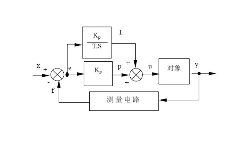 平板怎么调比例尺寸图标