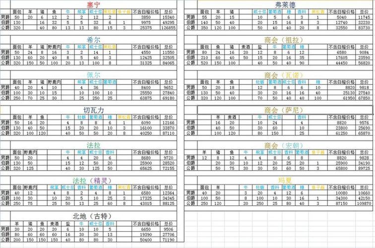 诸神皇冠金币换银币怎么换划算