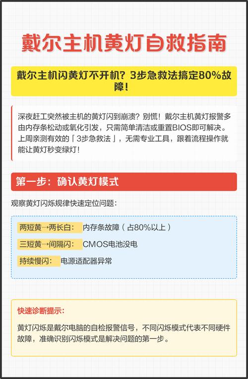 dell主机开机黄灯闪烁图标