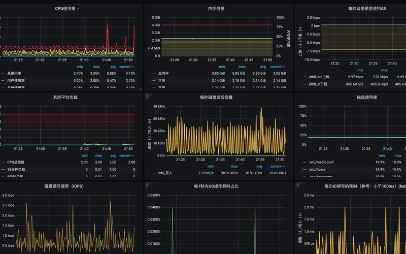 hostmonitor监控cpu图标