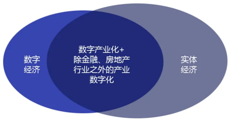 数字经济与数字货币的关系图标