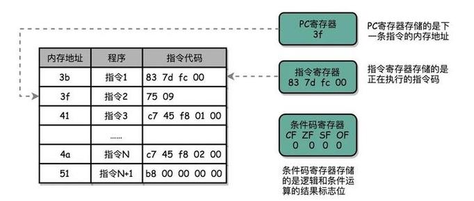 cpu一条一条执行什么指令图标
