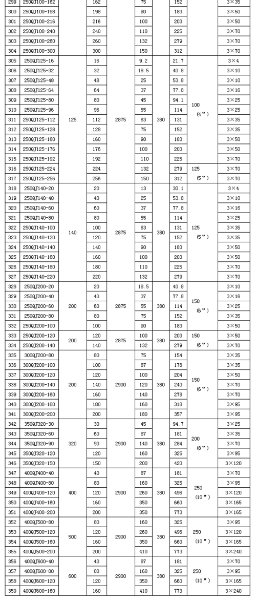 深井泵价格表缩略图