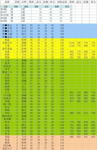 三国3武将编号一览表图标