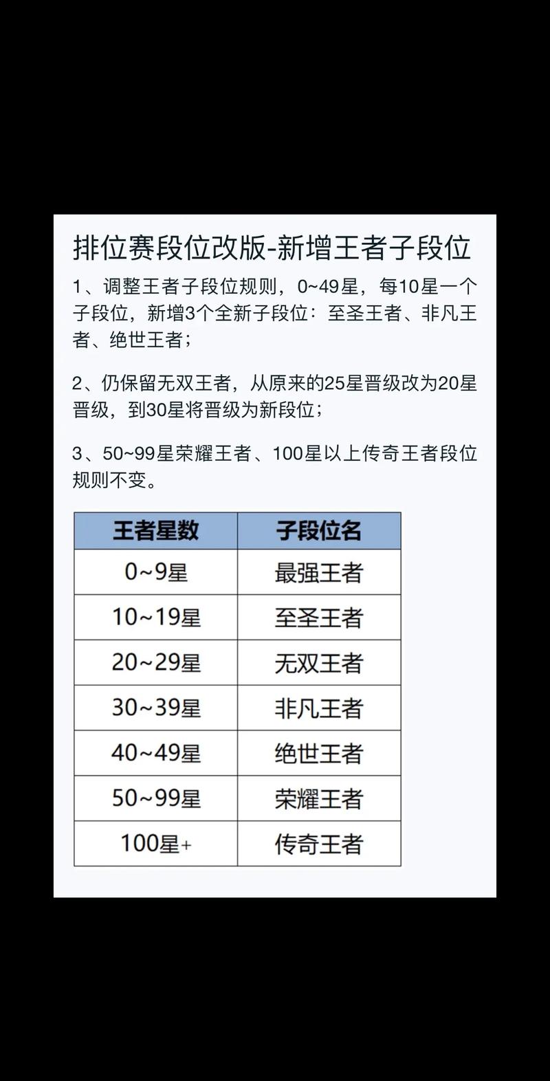 王者段位星星对照表图标