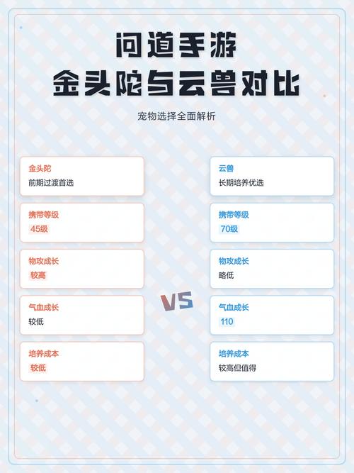 金头陀云兽实战效果图标