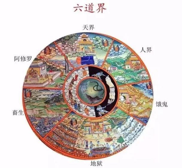 六道轮回查询缩略图