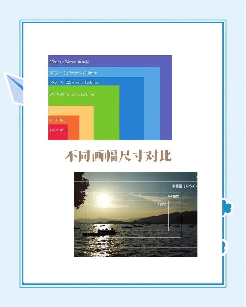 镜头分全画幅半画幅吗图标