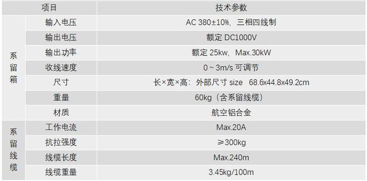 大疆无人机参数一览表图标