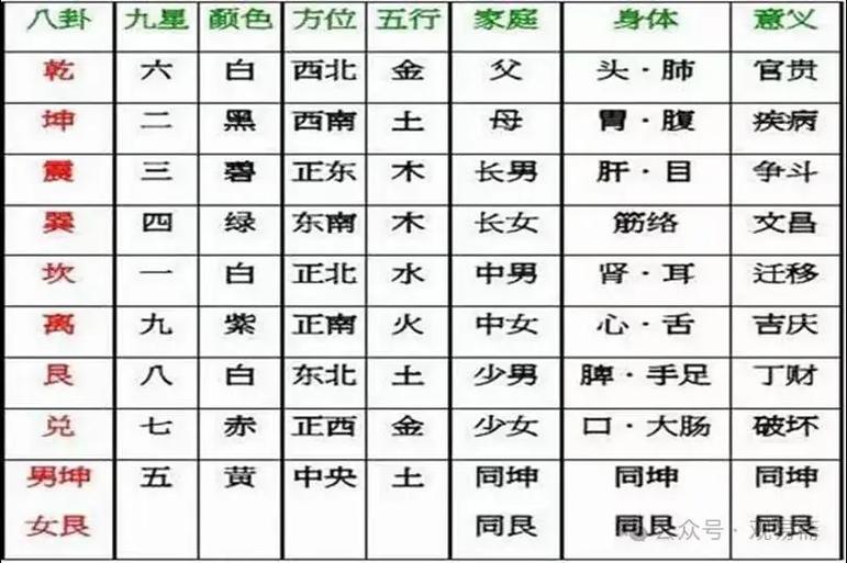 太岁方位怎么算图标