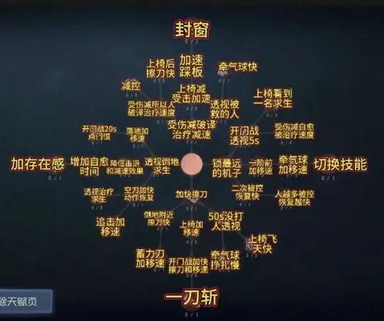 第五人格天赋图标