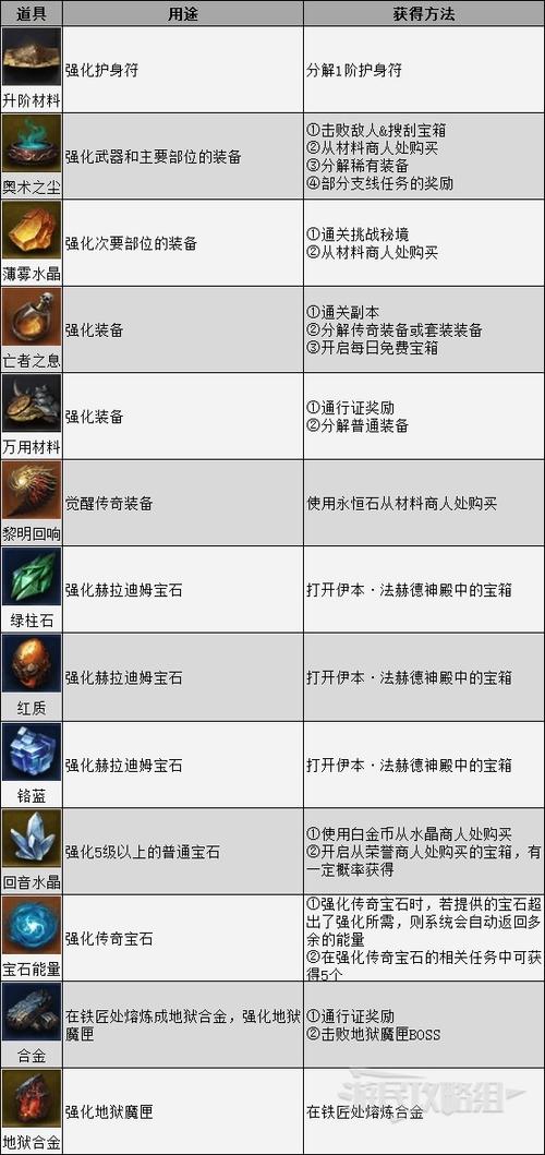 夺命凶弹武器强化材料去哪获得截图