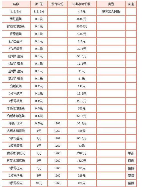 1980一角回收价目表图标