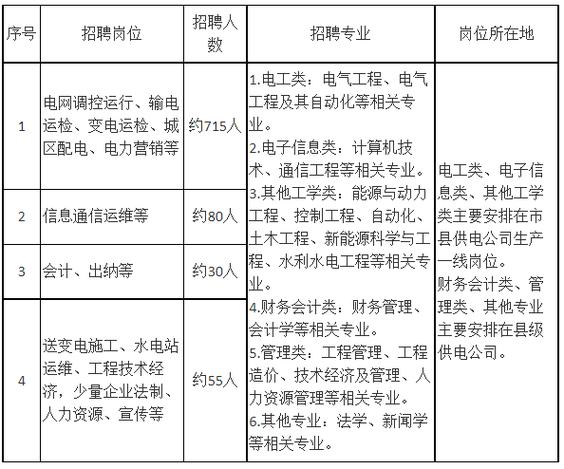 国家招聘网最新招聘信息截图