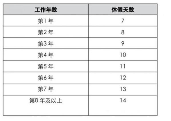 员工年假天数及年假期限图标