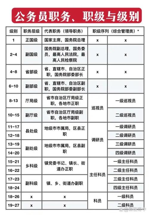 职务 职称 职级图标