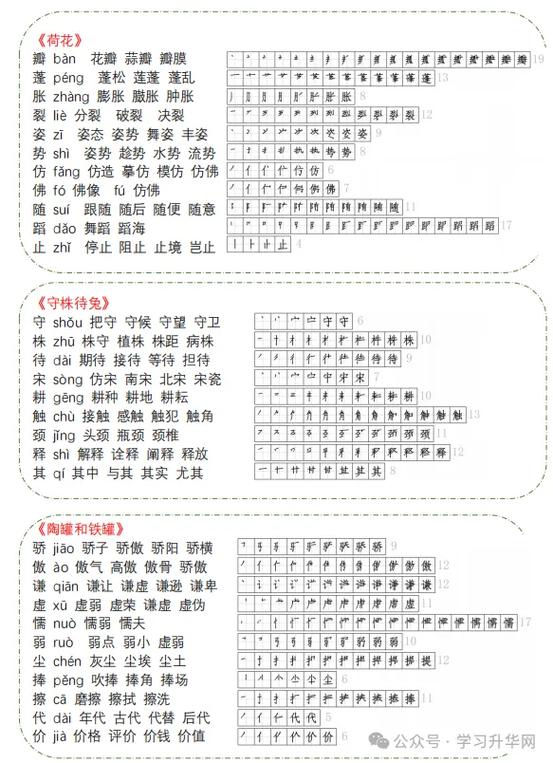 3500常用字带拼音组词图标