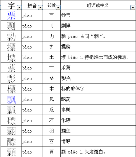 去加偏旁组新字图标