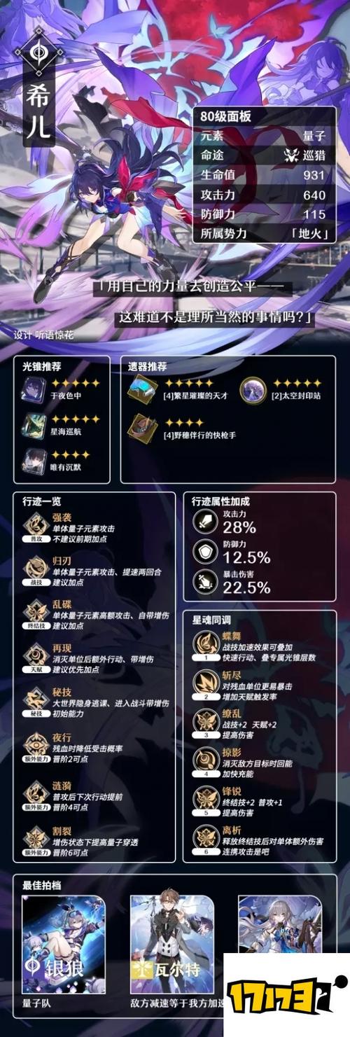 六命角色强度排名图标