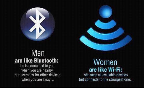 男人像蓝牙,女人像WiFi图标