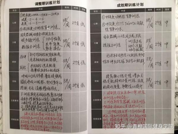 青橙健身管理的费用图标