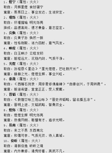 属火最吉利的名字图标