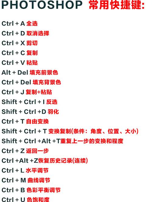 ps撤销了怎么还原图标