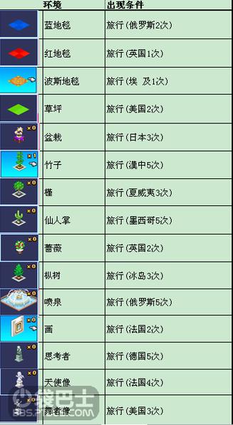 豪华游轮大纪行无限金币