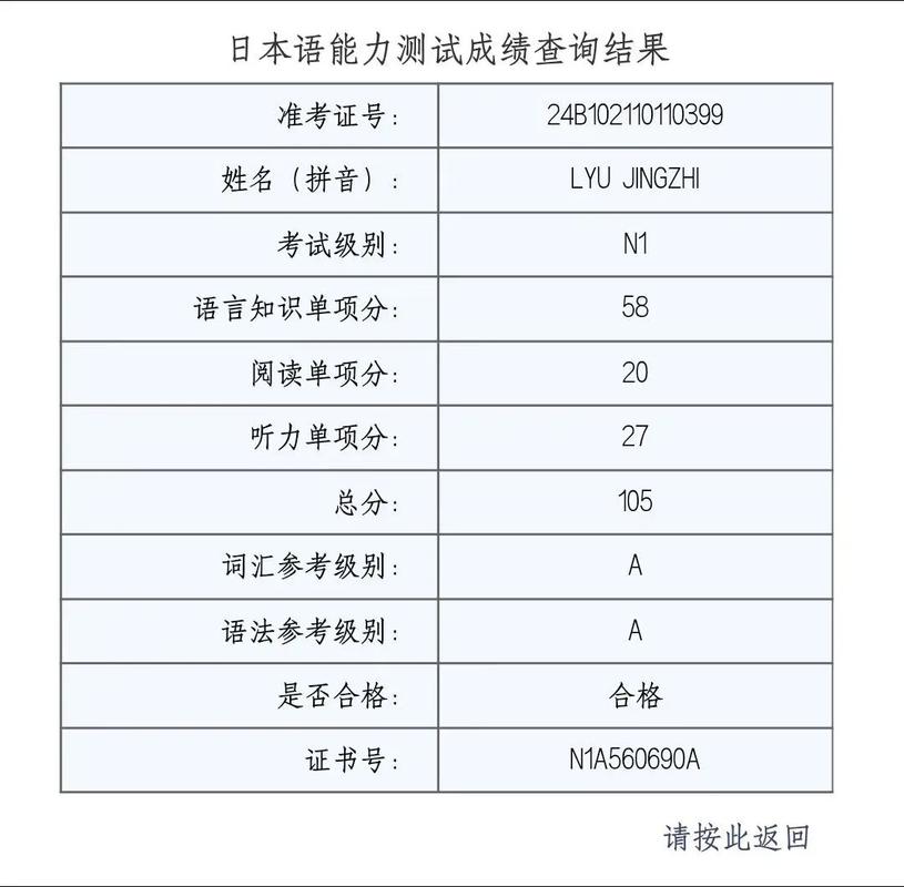 N1怎么查成绩图标