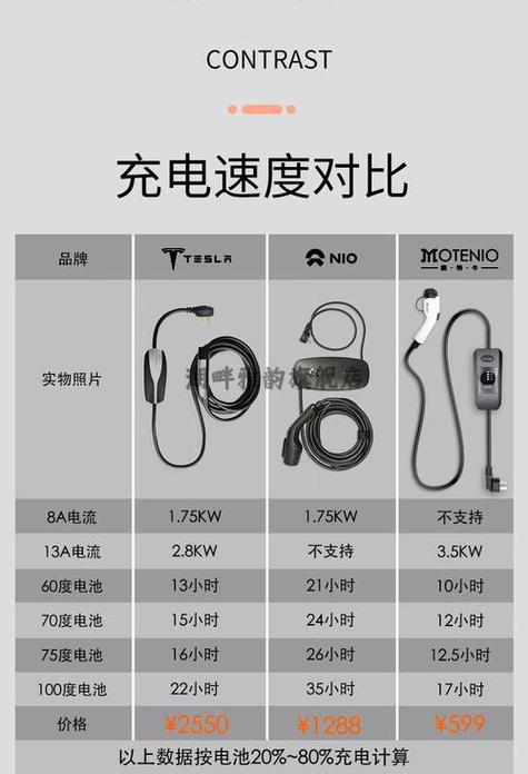 18瓦快充多少分钟充满图标