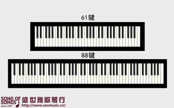 初学钢琴买61键还是88键好截图