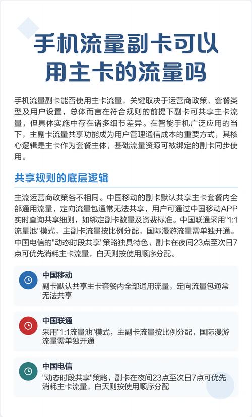 副卡能不能用主卡流量图标