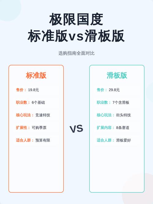 极限国度买哪个版本最好截图